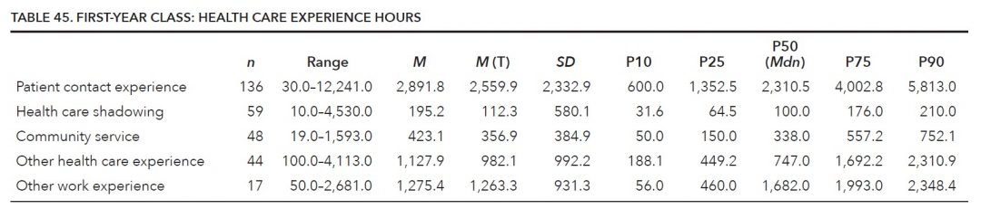 Healthcare Experience Required for PA School | The Ultimate Guide | The ...