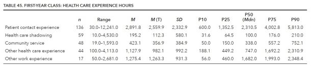 Healthcare Experience Required for PA School | The Ultimate Guide | The ...