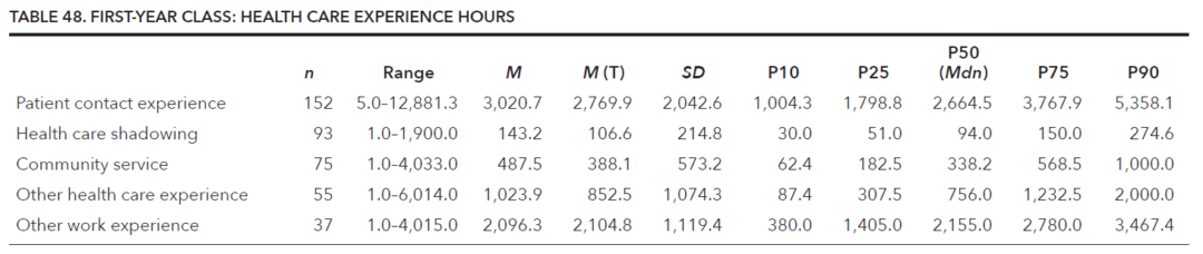 Healthcare Experience Required for PA School | The Ultimate Guide | The ...