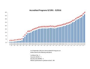 Does PA Program Length Matter? | The Physician Assistant Life
