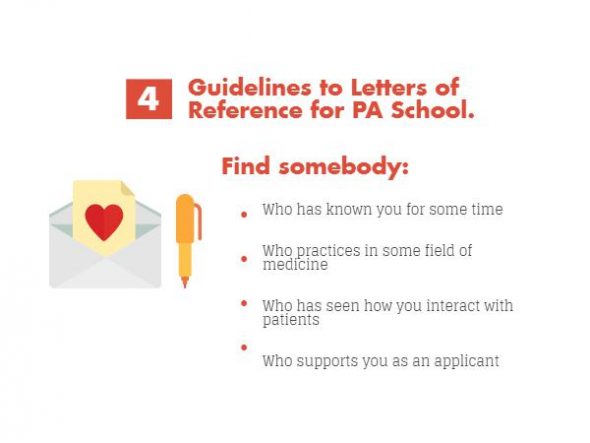 Secrets of Successful PA School Letters of Recommendation | The ...