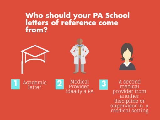 Secrets of Successful PA School Letters of Recommendation | The ...