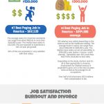 PA VS MD: The Life and Salary of a Military Trained Physician | The ...