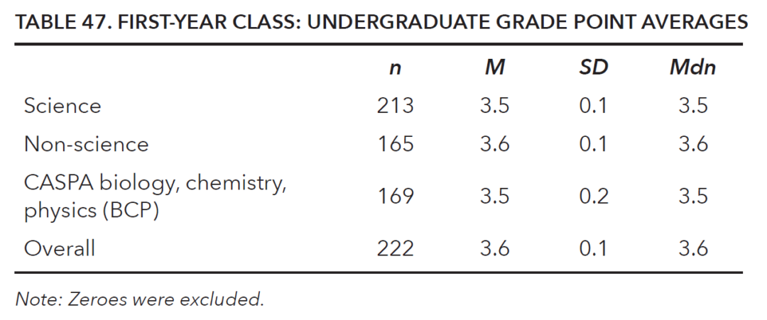 Wie gaat er naar de PA school? Dit is wat je moet weten: The Physician ...
