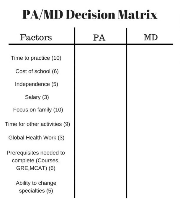 Torn Between PA or MD? Here’s How You Decide! | The Physician Assistant ...