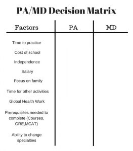 Torn Between PA or MD? Here’s How You Decide! | The Physician Assistant ...