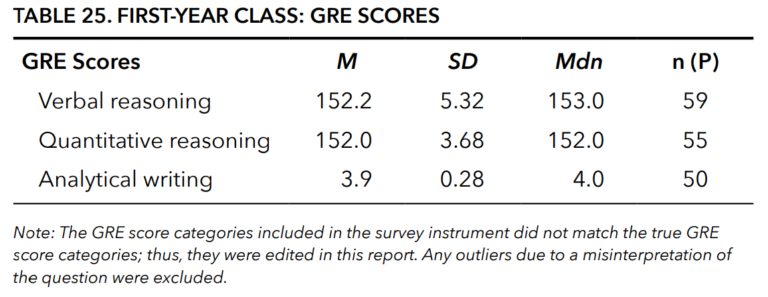 The GRE and PA School: The Pre-PA Advisor Series | The Physician ...