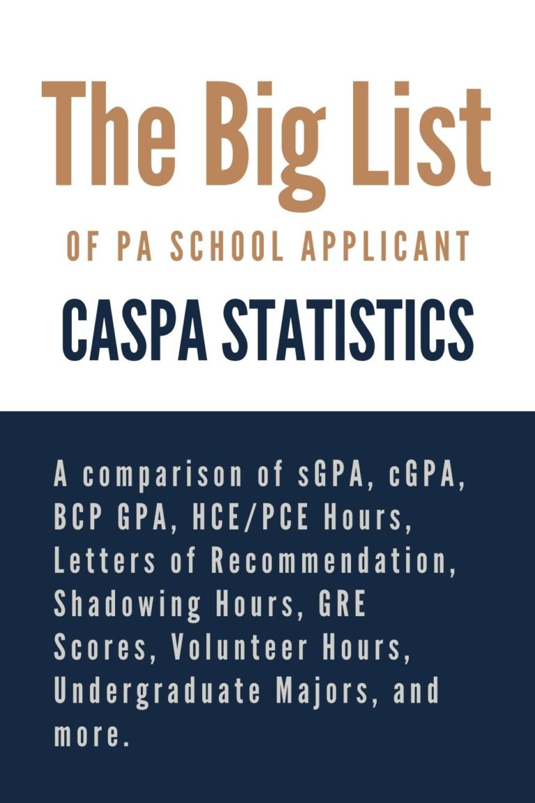 The Big List of PA School Applicant CASPA Statistics (cGPA, sGPA, GRE ...
