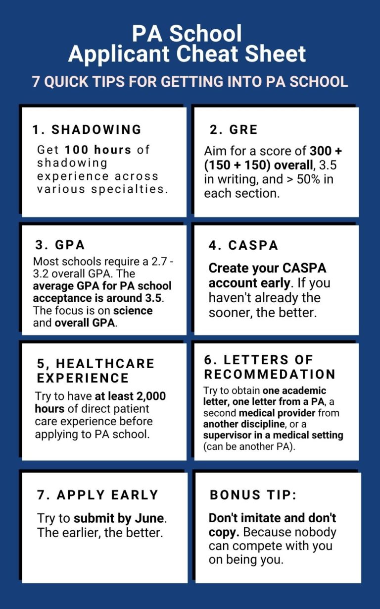 The Ultimate PA School Applicant Cheat Sheet With 7 Quick Tips for ...
